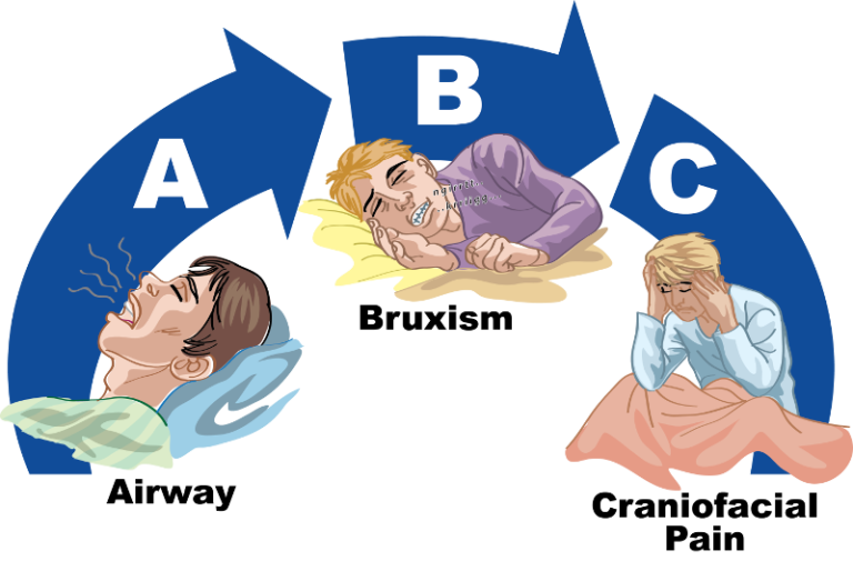 Do You Have Chronic Face, Head and Neck Pain? - Innovative Physical Therapy